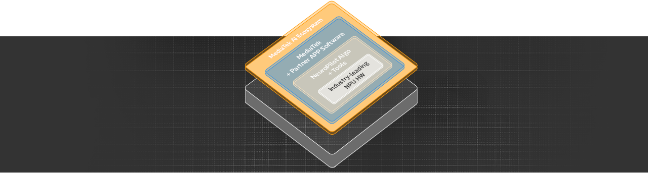 MediaTek Edge AI